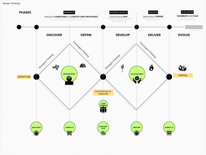 Urapunga Arts Market Stall - Circulanation